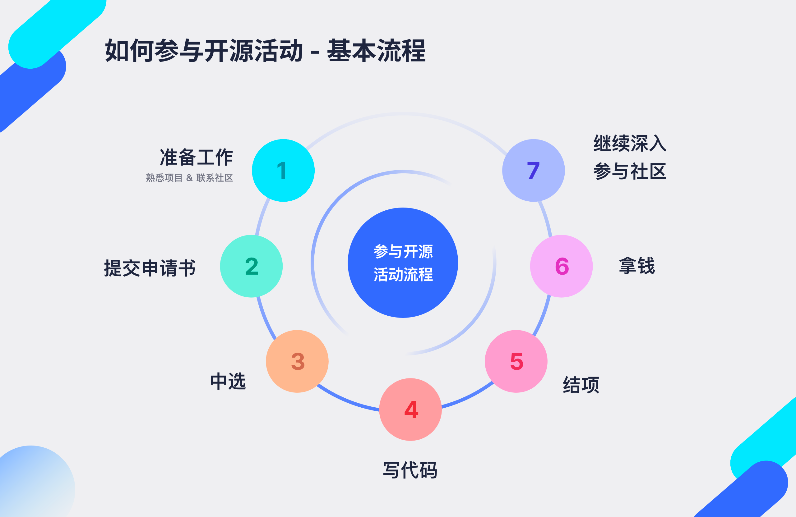 Before Good First Issue - 飞鸟记